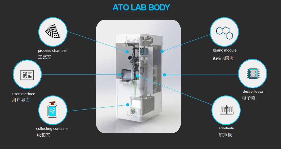 ATO Lab plus超声雾化制粉系统